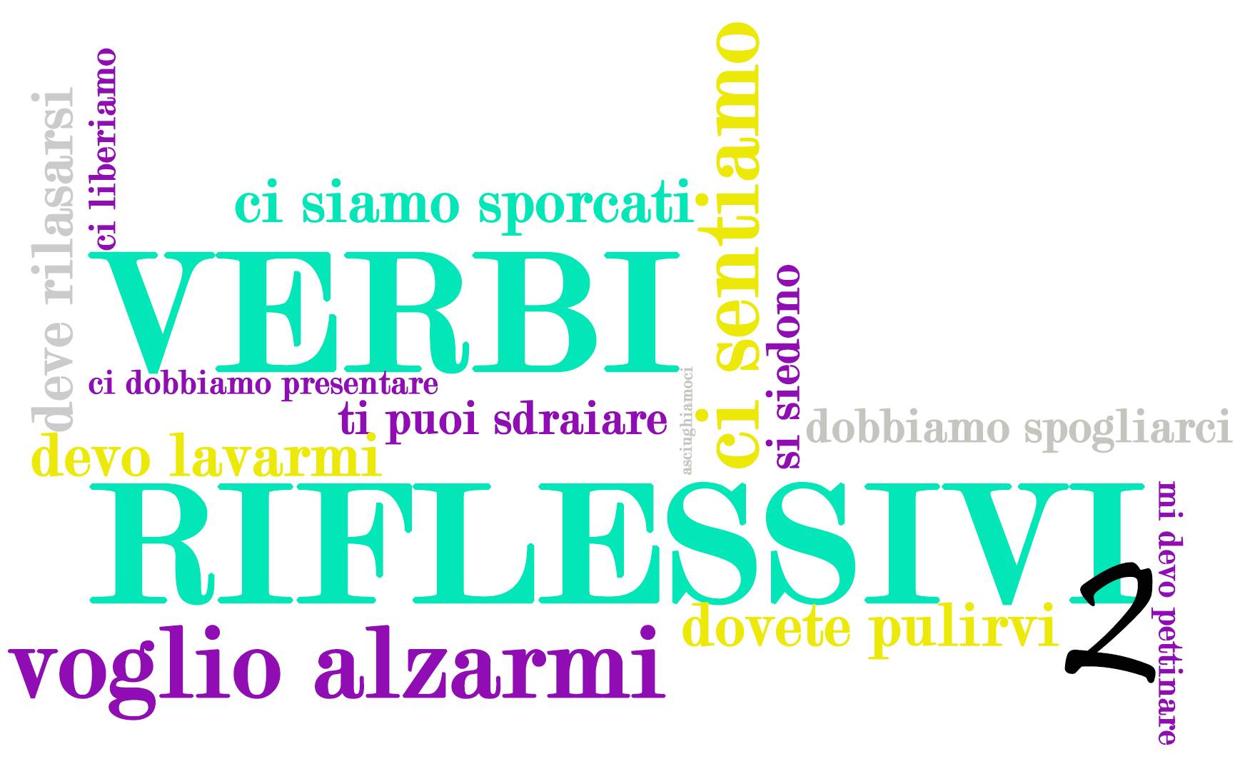 I verbi riflessivi 2./ A visszaható igék előfordulása modális ...